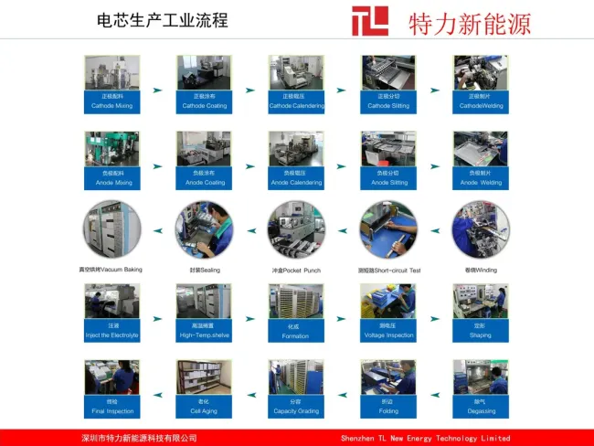 Black Decker 18V battery top view