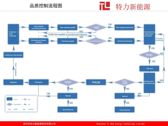 Black Decker 18V battery with connector view