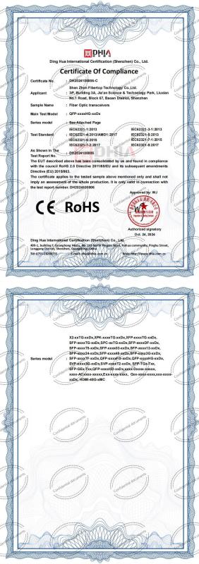 RoHS - ShenZhen Sky Optics Technology Co., LTD