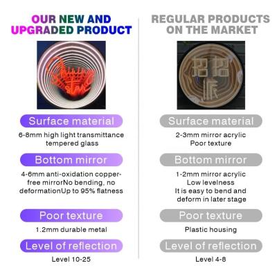 Cina Disegni personalizzati Ventilatore olografico 3D Hologram Abyss Mirror per annunci e gioco in vendita