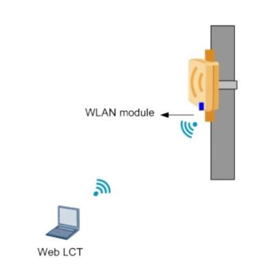 China Intercâmbio de dados com RTN380A Capacidade de intercâmbio de 30 Gbit/s e Transmissão máxima de 7,6 Gbit/s à venda