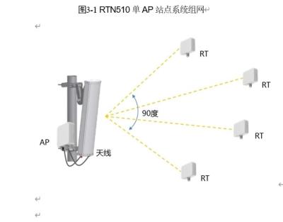 Cina Auto-Negoziazione Microonde wireless RTN510-SLM1DM31-PMP per le operazioni commerciali Eline in vendita