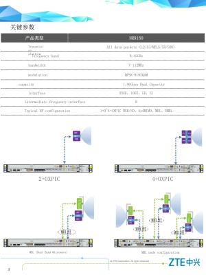 中国 1 ネットワーク IP マイクロ波 ER2020E スプリットタイプ 室内・室外伝送装置 販売のため