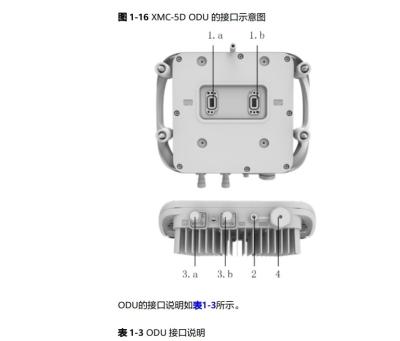 中国 RTN XMC-3E-11G ワイヤレスマイクロ波伝送エンコーダー RTN 950 と RTN 980 に適しています 販売のため