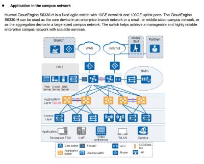 Cina Funzione SNMP CloudEngine S6330-H24X6C Advanced Switch per una gestione ottimale della rete in vendita