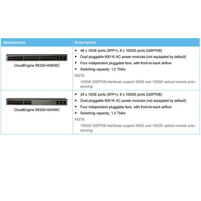 Cina Funzione SNMP CloudEngine S6330-H24X6C Advanced Switch per una gestione ottimale della rete in vendita