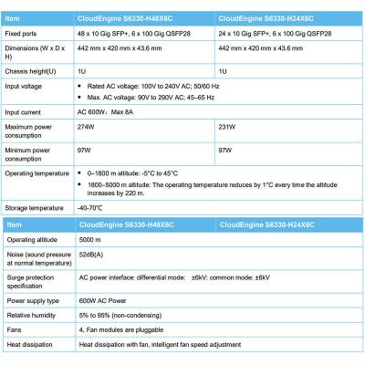 Cina Funzione SNMP CloudEngine S6330-H24X6C Advanced Switch per una gestione ottimale della rete in vendita