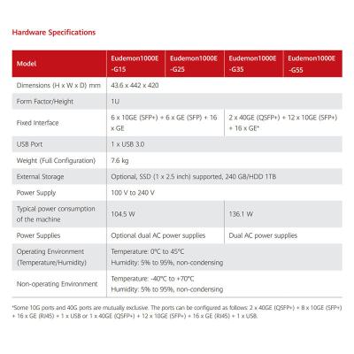 Cina Aggiorna la tua sicurezza di rete con Eudemon1000E -G15 Huawei 10GE RJ45 1U AC Firewall in vendita