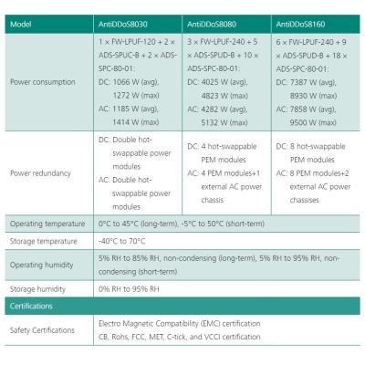 China Wired Wireless AntiDDoS8080 10 GE SFP DC Power Supply Gateway Network Security Equipment for sale