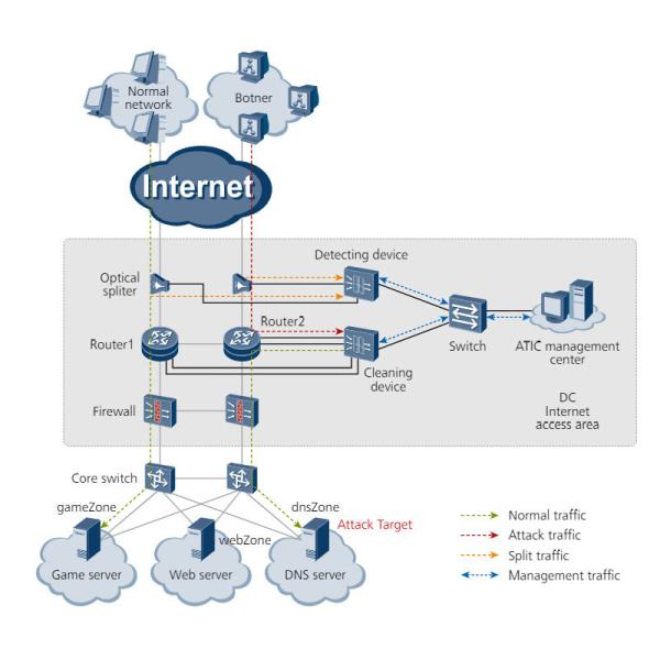 Quality HW AntiDDoS8160 FW-LPUF-240 for HUAWEI Flexible Card Line Processing DDos for sale