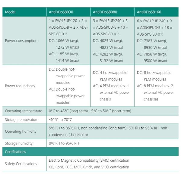 Quality HW AntiDDoS8160 FW-LPUF-240 for HUAWEI Flexible Card Line Processing DDos for sale