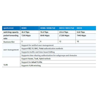 Cina Commutatori di routing terabit della serie Hua Wei S9300 S9312 / S9312 Poe Support Ssl VPN Firewall in vendita