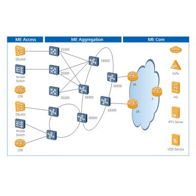 Cina Commutatori di routing terabit della serie Hua Wei S9300 S9312 / S9312 Poe Support Ssl VPN Firewall in vendita