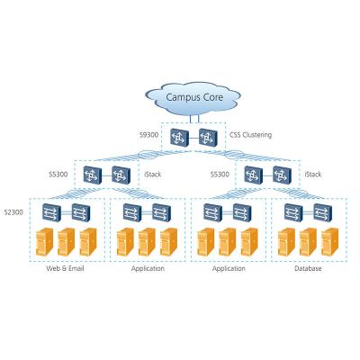 Cina Commutatori di routing terabit della serie Hua Wei S9300 S9312 / S9312 Poe Support Ssl VPN Firewall in vendita