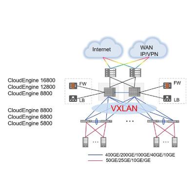 China Hua Wei Cloudengine série 8800 CE8850-64CQ-EI Data Center Network Switch com M-LAG à venda