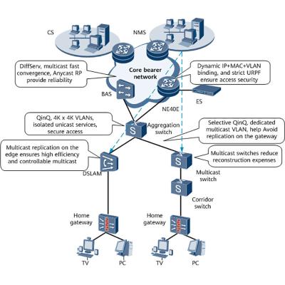 China Ne40e-X3 End Network Router Integrated DC Chassis Components and Wireless Function for sale