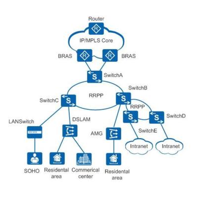 Cina 1U S5331-S24t4X Switch di rete con capacità di scambio di 336 Gbps e Poe Power Perfect in vendita