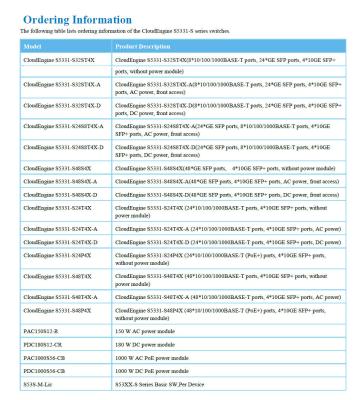 China HW Cloudengine S5331-S24t4X-D Switch de rede e atribuição de Vlan com base em endereços Mac à venda