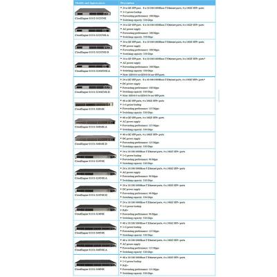 China HW Cloudengine S5331-S24t4X-D Switch de rede e atribuição de Vlan com base em endereços Mac à venda