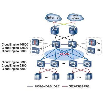 China Enterprise Switch Hua Wei Network Switches 40ge/100ge Uplink Ports for Cloudengine 16800 12800 Data Center Switches CE6820-48s6cq-B for sale