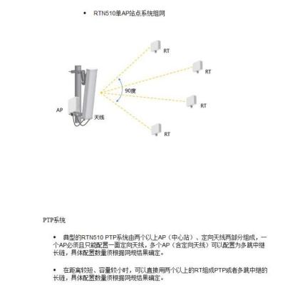 中国 エリーヌビジネス オプティX RTN 510 AP SLM1DS11 ワイヤレスマイクロ波 販売のため