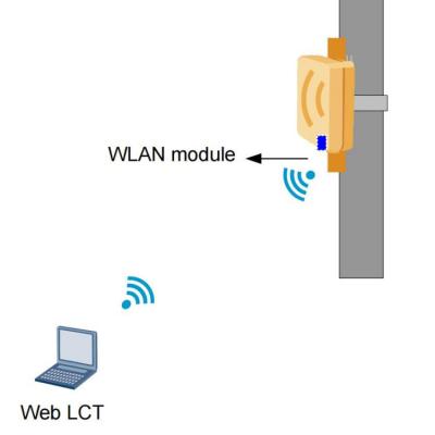 中国 OptiX RTN 380AX マイクロ波 71-76GHz と 81-86GHz の周波数のための究極の解決策 販売のため