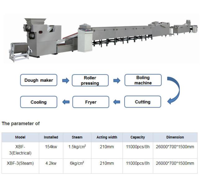 Instant Noodle Production Line Instant Noodles Process Line