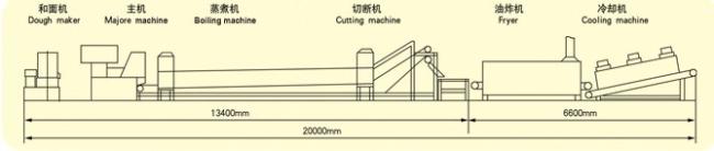 Instant Noodle Production Line Instant Noodles Process Line