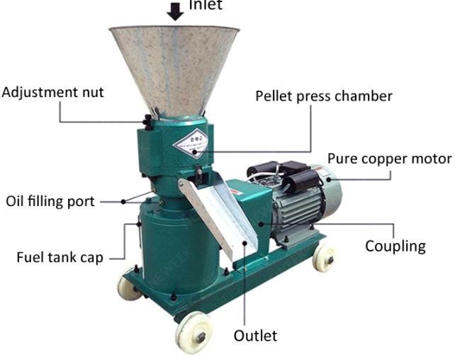 Mini Feed Processing Machines Animal Feed Pellet Machine
