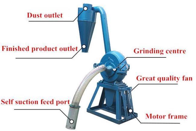 High Capacity Corn Grinder/ Maize Grain Crushing Machine/ Corn Grinding Disk Mill