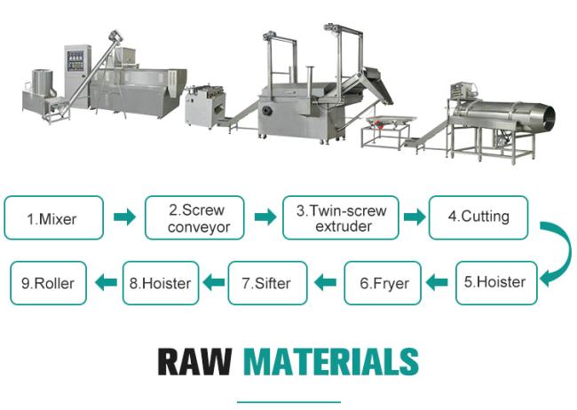 Automatic Corn Fried Bugles Chips Production Line Doritos Tortilla Snack Food Extruder Machine Frying Nachos Chips Food Making Machine