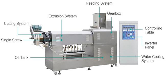 Spaghetti Production Line Industrial Automatic Macaroni Pasta Making Machine Line