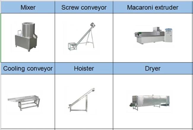 Pasta Macaroni Machine Production Line for Sale Macaroni Pasta Maker Machine Product Line Pasta Extruder Machine