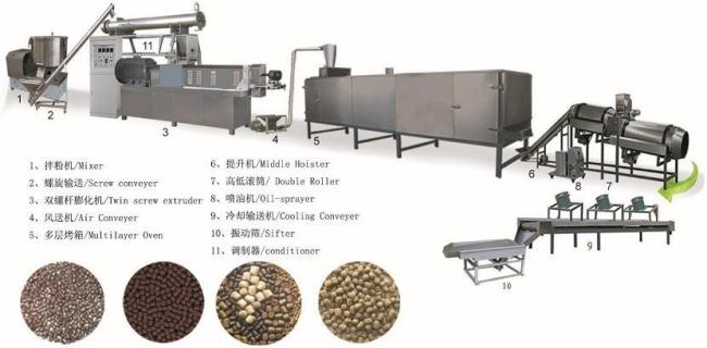 Pet Dog Cat Poultry Chicken Fish Feed Making Extruder Granulation Processing Pellet Production Line