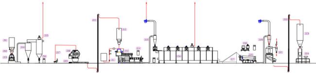 High Automatic Aquatic Fish Feed Processing Line Multifunctional Fish Feed Processing Machine