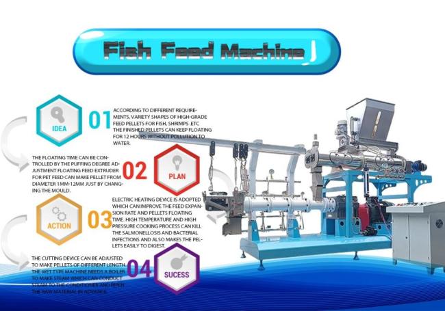 Hot Sale Small Pet Pellet Food Pellet Machine Nice Looking Wet Floating Fish Feed Pellet Machine Feed Extruder for Pet Feed
