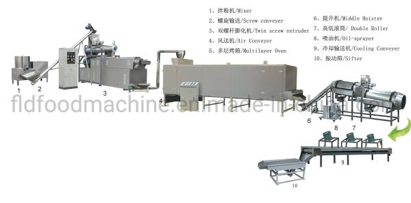 Quality Customized Dry Wet Pet Food Pellet Processing Making Extruder Machine with for sale