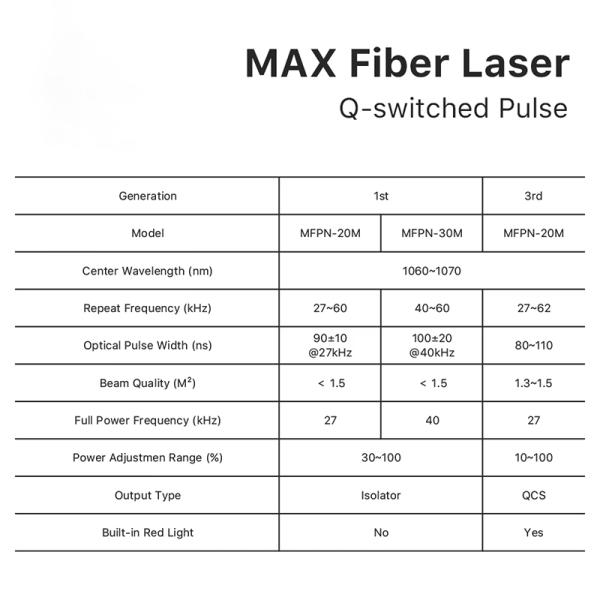 Quality For Cloudray New 20W/30W Laser Fiber Source for Condition Marking Machine for sale
