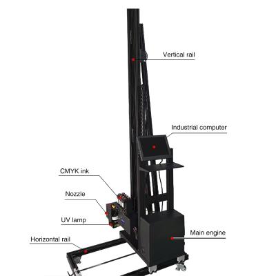 China DX7 DX10 3D UV Wall Painting Machine New Condition Robot Automatic Panel Vertical Mural Wall Printing Robot Wall Printer for sale