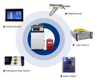 China Laser Welding Machine Reflective Lens for sale