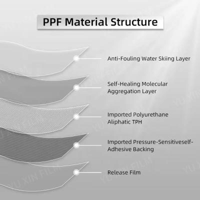 Cina 7.5 mil Film protettivo di vernice estensibile Matte TPH PPF Body Wrap Autoadesivo in vendita