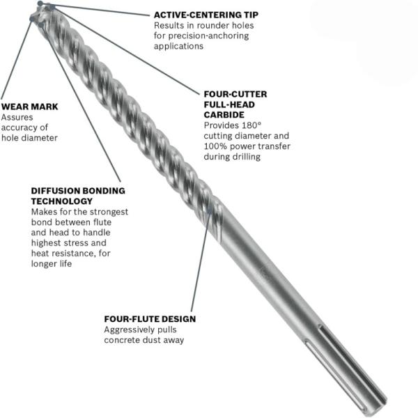 Quality Building Materials SDS Plus Bits MAX Hammer 5 8 Drill Bit 4 Flute 4 Cutter for sale