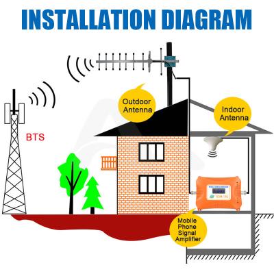 China 3G 4G external antenna N female antenna 4G LTE antenna 3g yagi outdoor antenna 15dBifor Mobile Signal Repeater Booster for sale