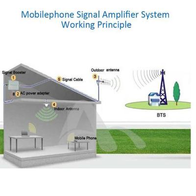 China 4G 20dBi Yagi Antenna 4G Outdoor Antenna N female Phone Signal Accept   Antenna for 4G Signal Repeater amplifier for sale