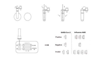 Cina 1 pz/scatola Easy Home Kit Test Antigene Rapido Per Sars - Cov - 2 Influenza A/B in vendita