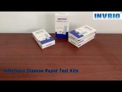 H Pylori Infectious Disease Rapid Test Kits One Step High Accuracy For Feces