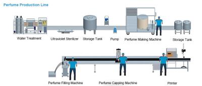 Cina profumo di acciaio inossidabile 316L che rende a macchina il refrigeratore di congelamento automatico del filtro in vendita