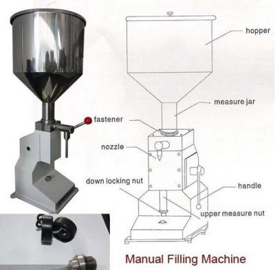 Cina materiale manuale 304 di acciaio inossidabile della macchina di rifornimento della lozione 5-50ml in vendita