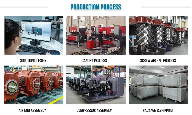 High Quality Screw Compressor 750cfm @10.5bar High Pressure Air Compressor