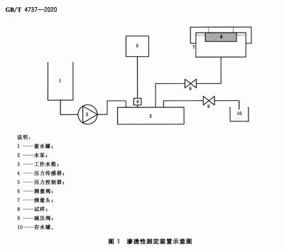 China Ceramic Tester Clayware Permeability Tester Permeability Analyzer for sale